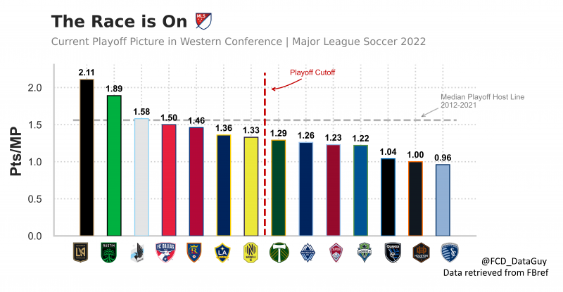 The playoff picture: a look back at what it takes - 3rd Degree
