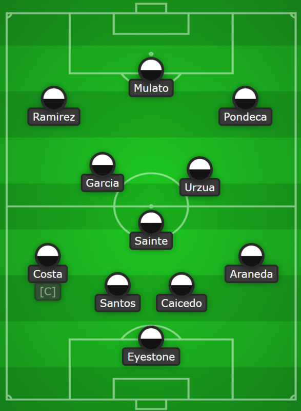 Ramirez brace leads North Texas past Galaxy II - 3rd Degree