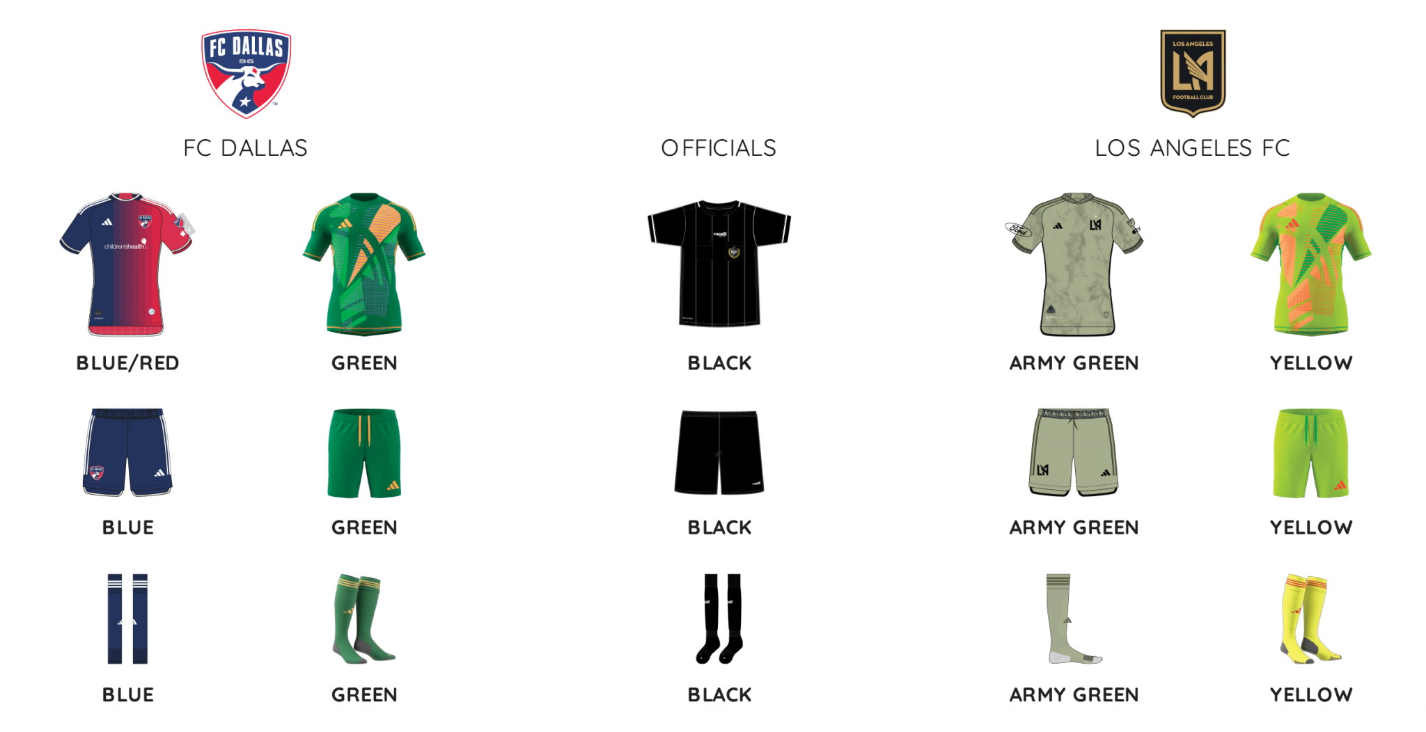 FC Dallas vs LAFC - game info and lineup prediction - 3rd Degree