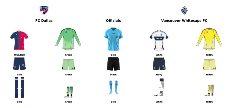 FC Dallas vs Vancouver Whitecaps – game info and lineup prediction ...