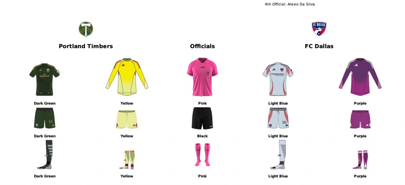 FC Dallas at Portland Timbers – game info and lineup prediction - 3rd ...